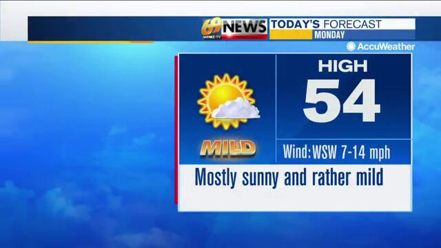 A mild to warm week ahead with rain chances by later Thursday | Weather ...