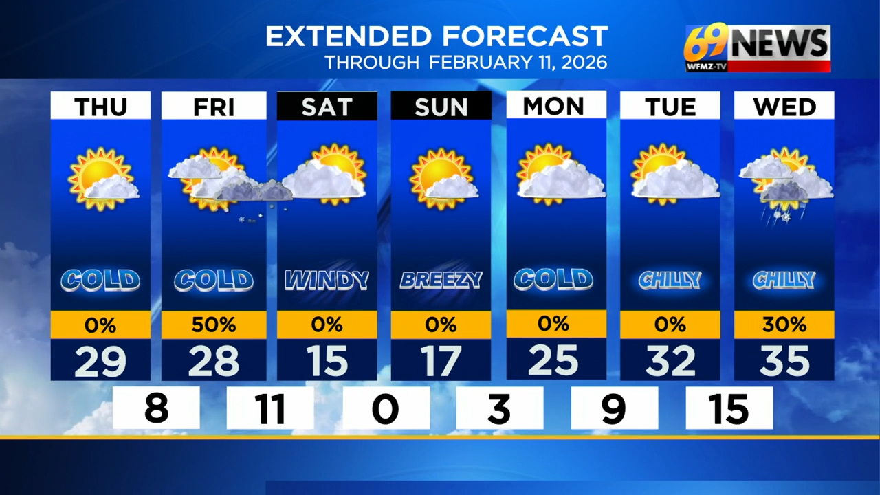 Few flakes later Friday; blustery and bitterly cold Saturday | Weather ...