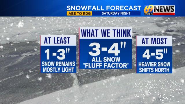 Snow arrives tonight...several inches expected | Weather | wfmz.com