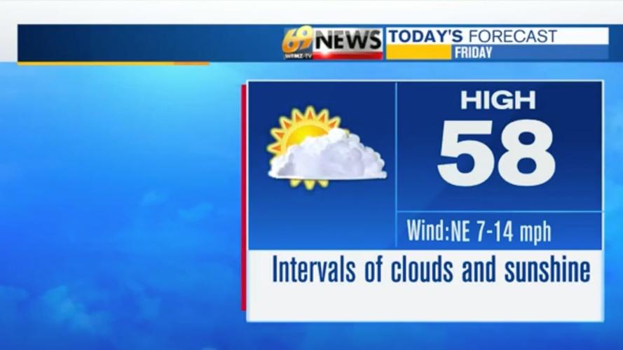 Intervals of clouds and sunshine today followed by lots of sunshine ...