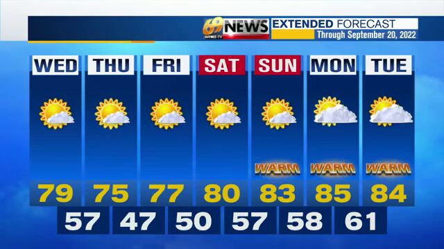 Bright and refreshing for the rest of the week | Weather | wfmz.com