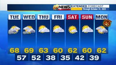 Plenty of clouds and dreary weather lasts through midweek | Weather ...