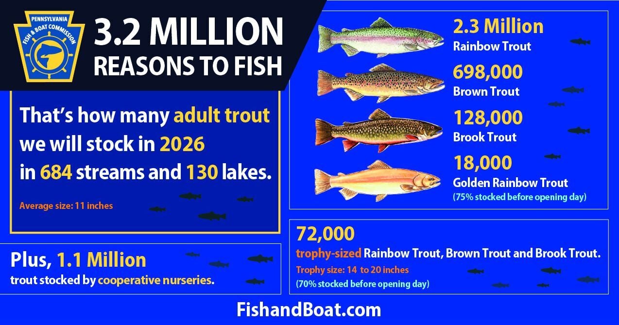 Pennsylvania releases 2026 trout stocking schedule | Pennsylvania News ...
