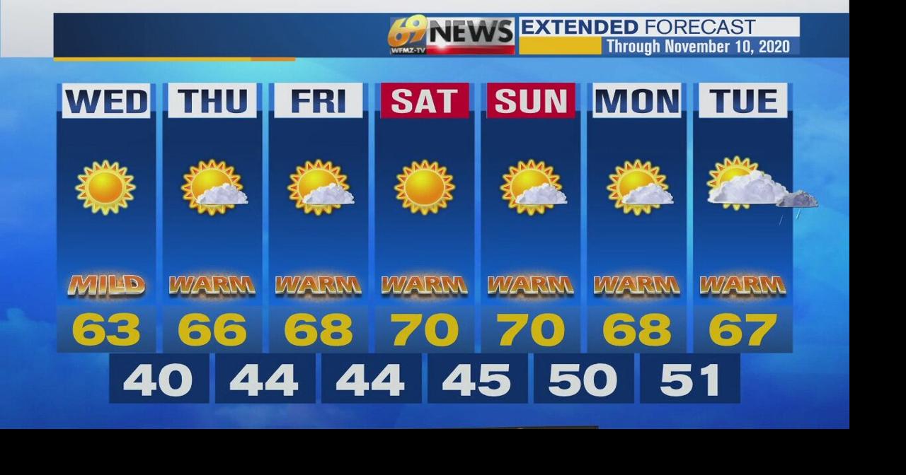Temps heat up for a stretch of warm weather, with plenty of sun ...
