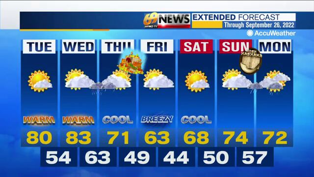 Plenty of sunshine and nice today with a breeze at times | Weather ...
