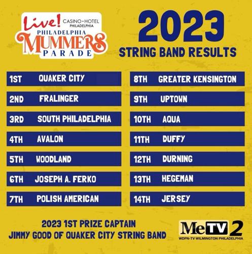 2023 String Band Results | 2025 Philadelphia Mummers Parade Livestream ...