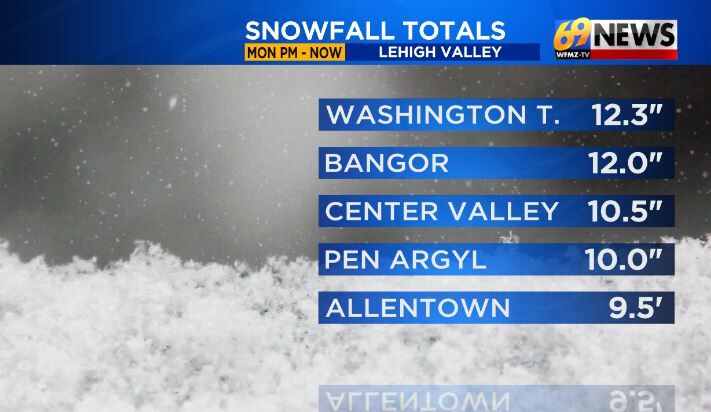 Totals: How much snow did you get? | Weather | wfmz.com