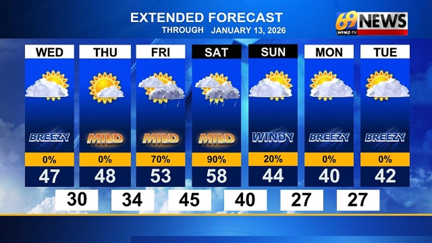 Mild through Saturday; bright Thursday, rain showers Friday and ...