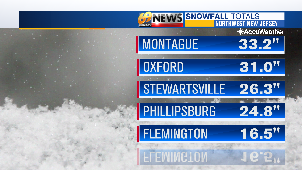 Snowfall totals so far: How much did you get? | Weather | wfmz.com