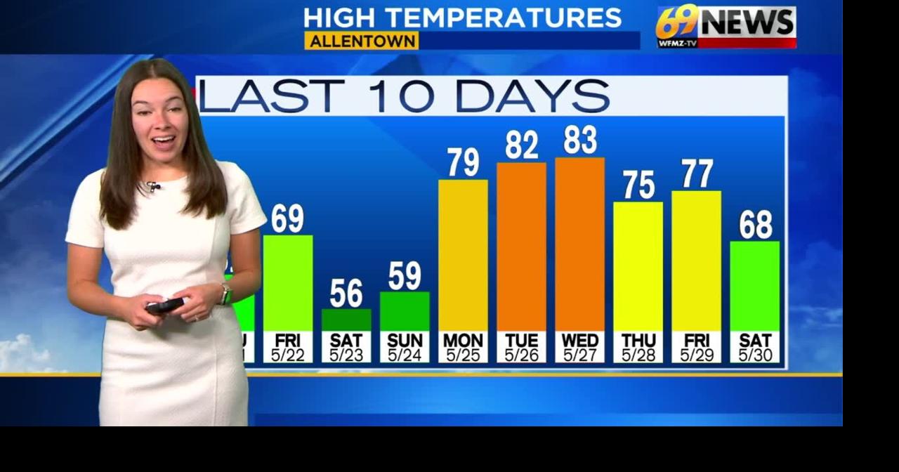 69News Weather Forecast Video 05-31-2026 | Forecast Video | wfmz.com