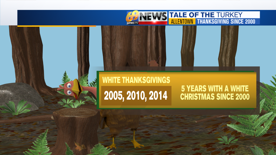 A look back at the weather on past Thanksgivings | Weather | wfmz.com