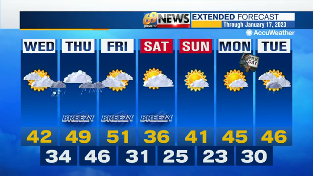 Mostly cloudy and cool Wednesday; milder, wet and breezy Thursday ...