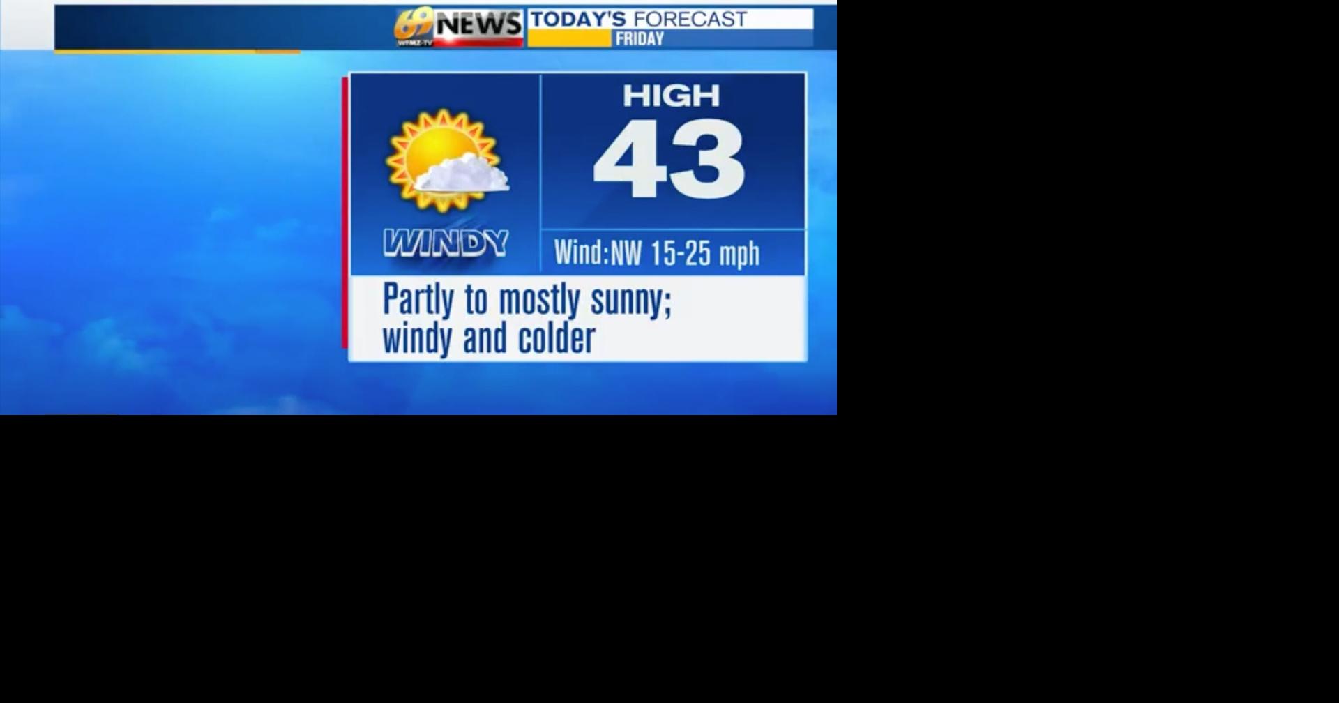 Windy and much colder today with a good amount of sun; a few flurries ...