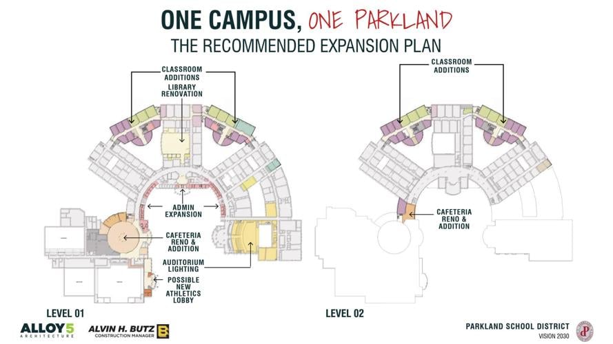 Parkland presents vision for major school expansion projects ...