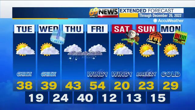 Staying dry and chilly through Wednesday, then potent storm arrives ...