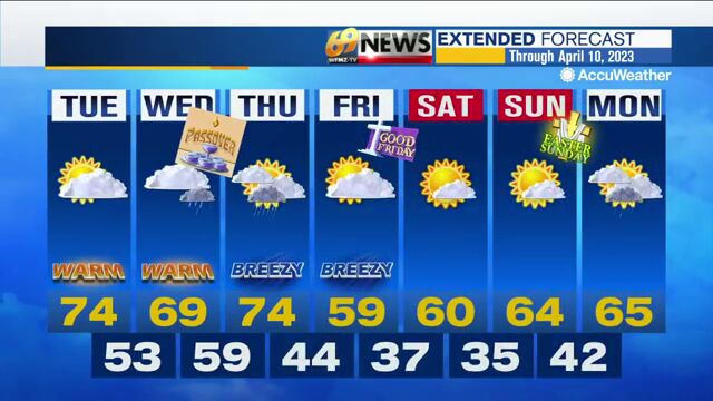 Warm today with sunshine and some clouds; showers and a thunderstorm ...