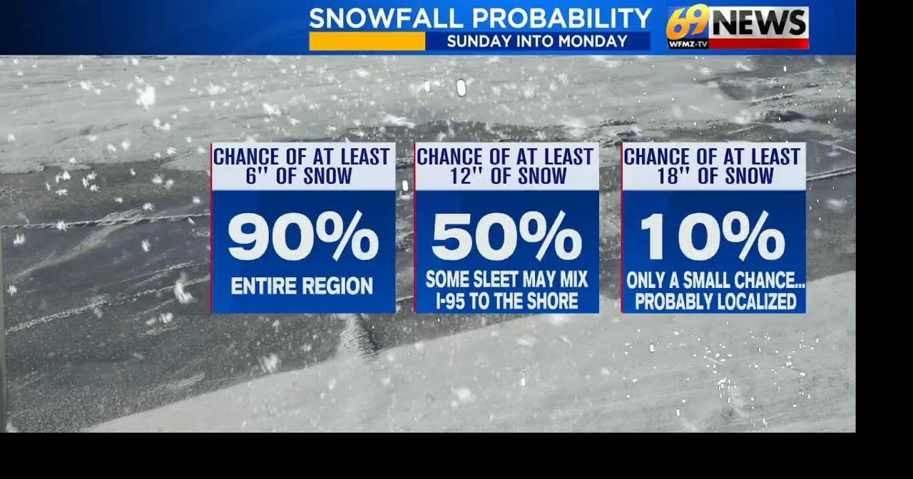 Matt Broderick's 6 a.m. weather forecast 1-22-26 | Video | wfmz.com