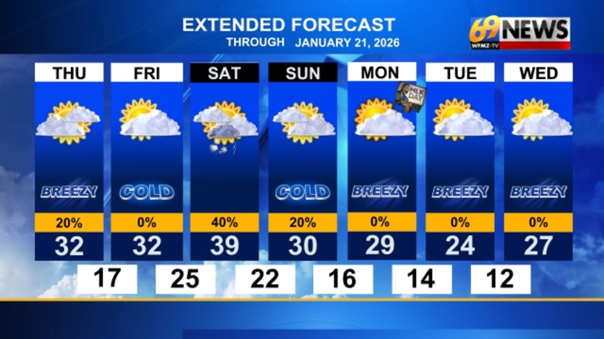 Unseasonably cold, breezy and mainly dry | Weather | wfmz.com