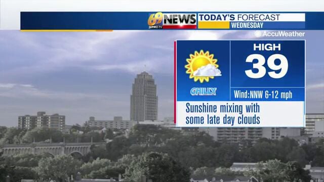 Sunny and cold Wednesday, before coastal storm impacts Thursday and ...