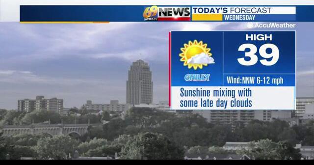 Today's forecast Wednesday weather graphic | | wfmz.com