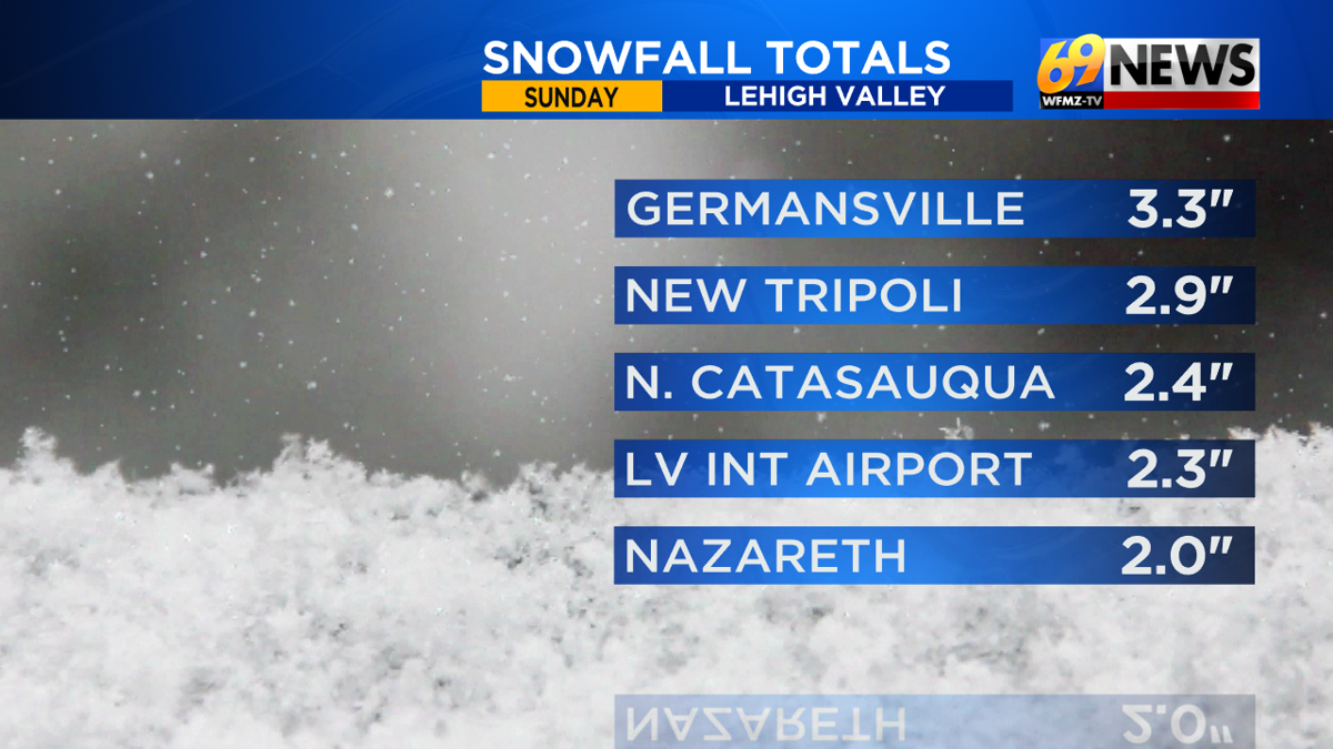 69 News Storm Team has the latest snow totals and conditions for your ...