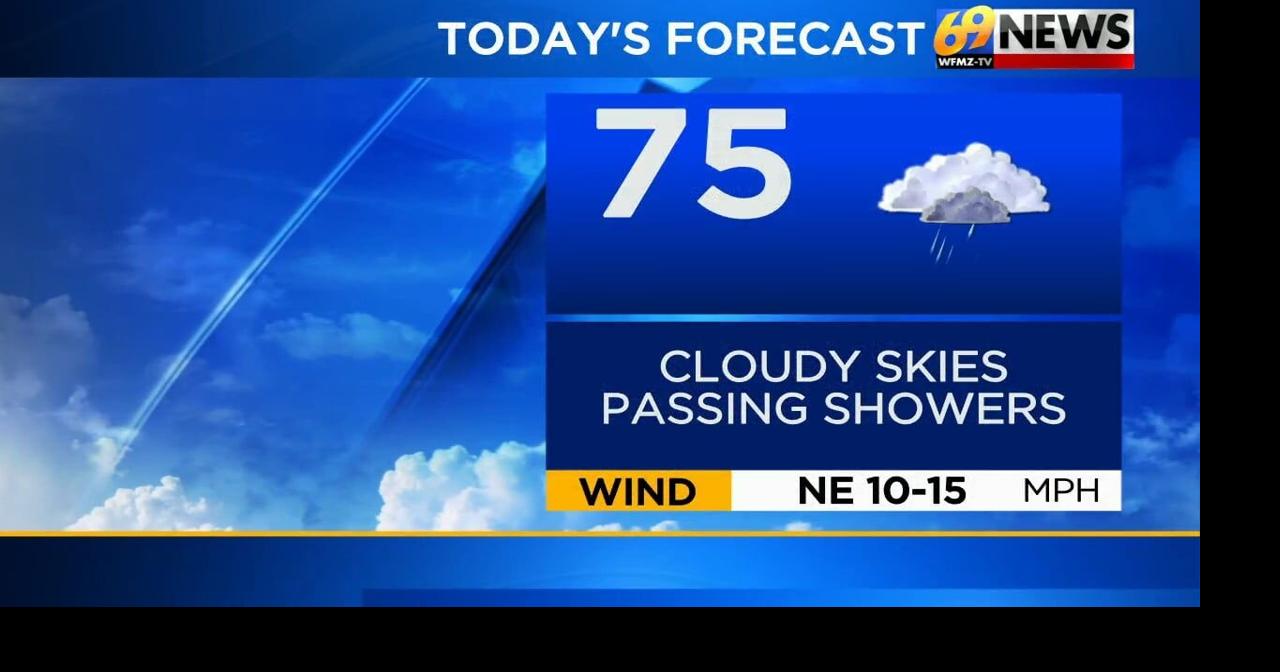 Passing showers today; mostly cloudy skies to wrap up the week ...