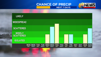 WFMZ-TV 69News Weather - Local Radar WSI | wfmz.com