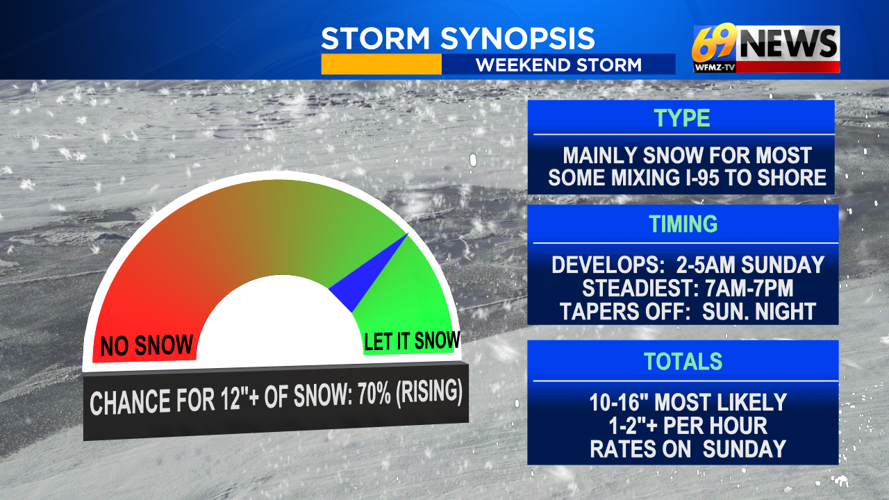 Arctic blast and a snowstorm: A widespread 10-16" of snow expected ...