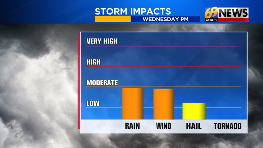Severe thunderstorm watch through 9 p.m. tonight highlights potential ...