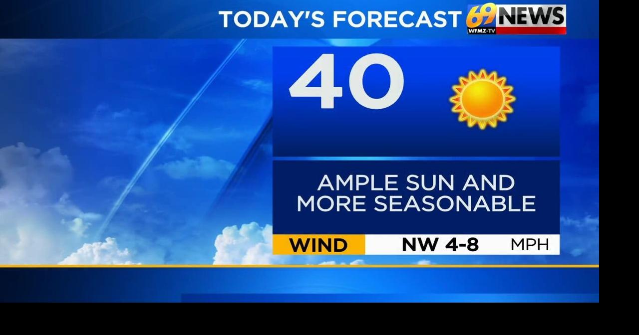 Plenty of sunshine and dry through midweek; another storm Thursday ...