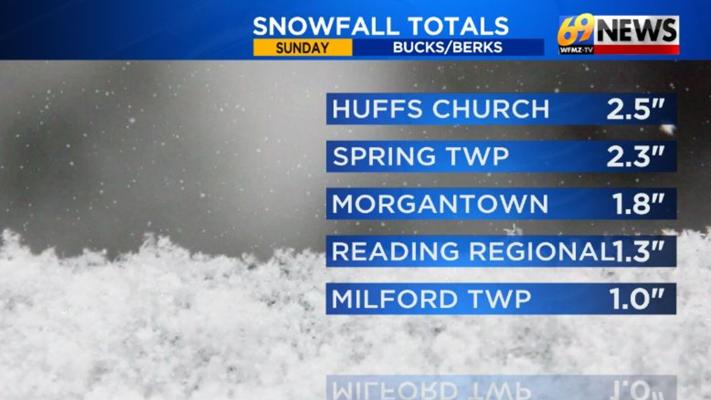 69 News Storm Team has the latest snow totals and conditions for your ...