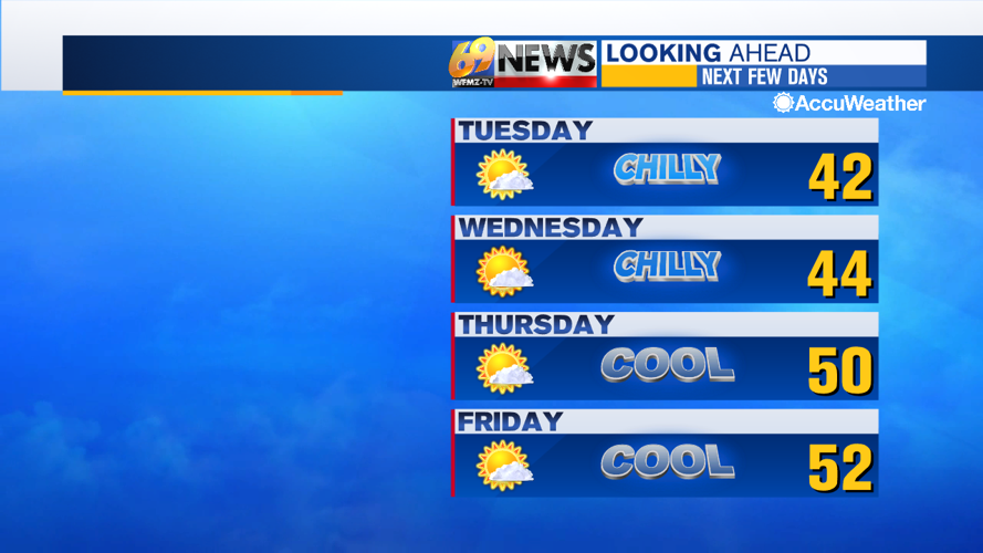 Tracking more chilly weather | Weather | wfmz.com
