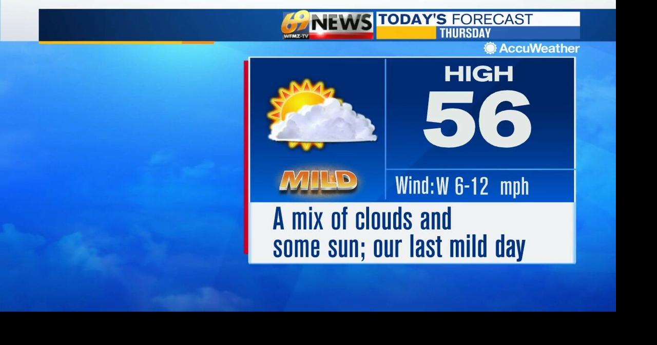 One more mild day with a mix of clouds and sun; cooler with a few rain ...
