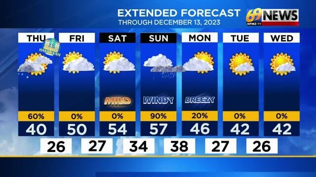 ️ A coating of snow for some through early afternoon; milder air Friday ...