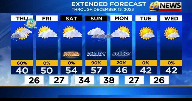 Weather extended forecast graphic | | wfmz.com