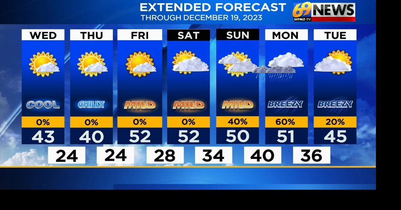 Weather extended forecast graphic | | wfmz.com