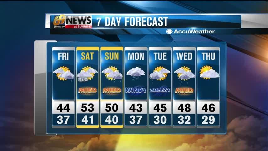 Some rain this afternoon and evening | Forecast Video | wfmz.com