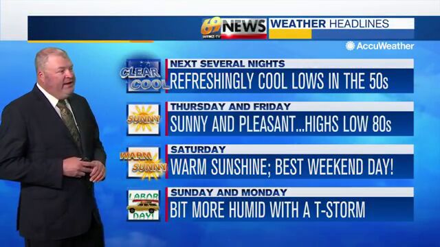 It's a new month and the weather looks fantastic with lots of sunshine ...