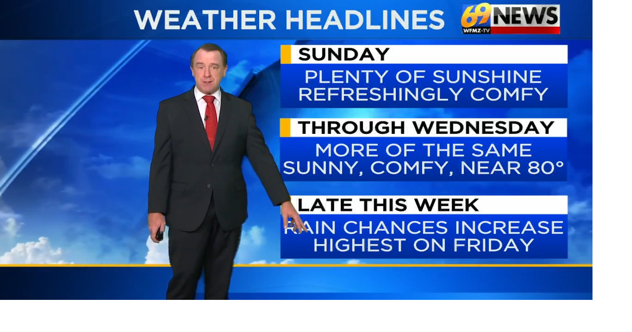 Refreshingly low humidity with plenty of sunshine through Wednesday ...