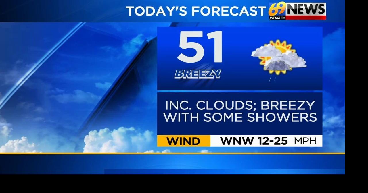 Variably cloudy and breezy with a couple of afternoon showers; brisk ...
