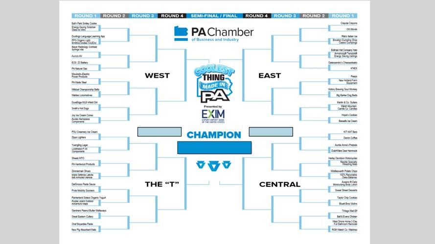 32 companies continue in PA Chamber's '2025 Coolest Thing Made in PA ...