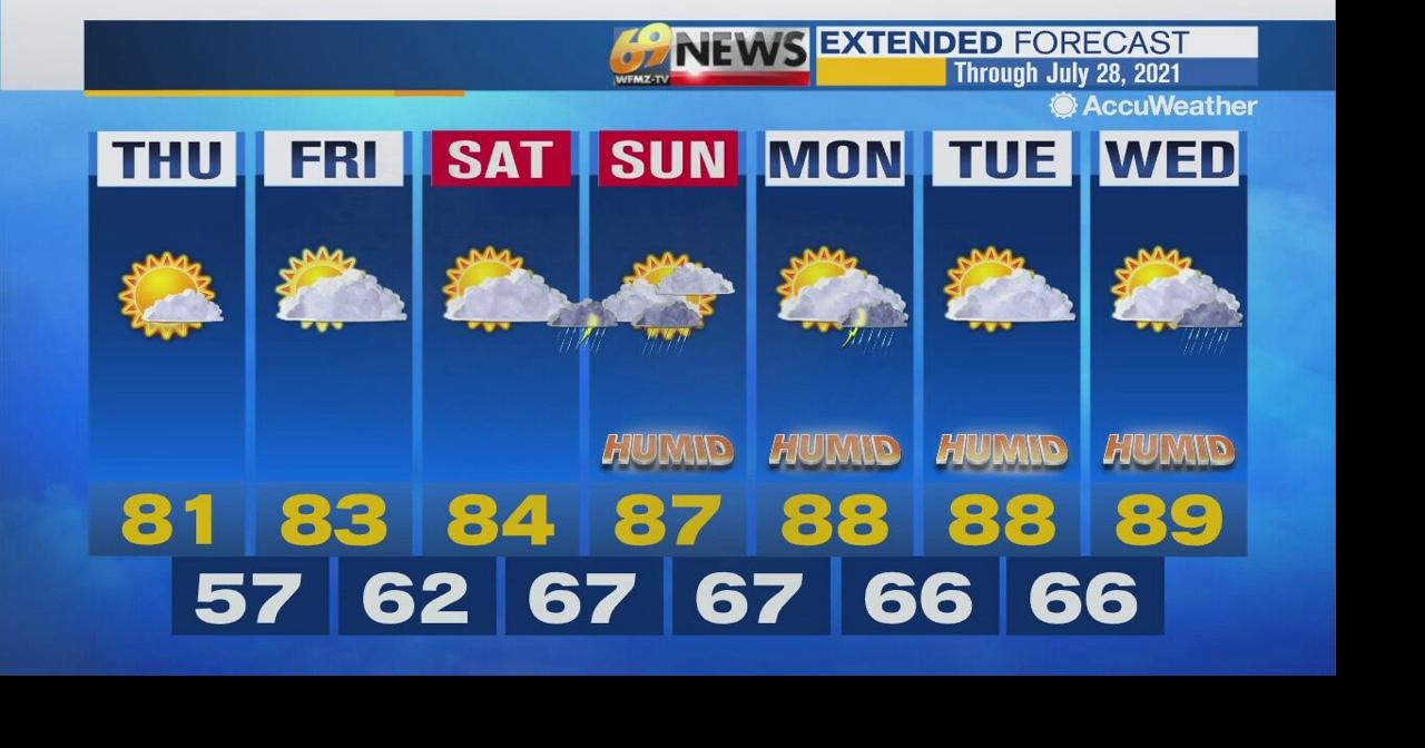 A beautiful day with plenty of sunshine and low humidity | Weather ...