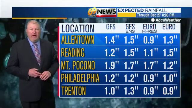 Rain becomes heavy at times later Thursday, as temps rise into the ...
