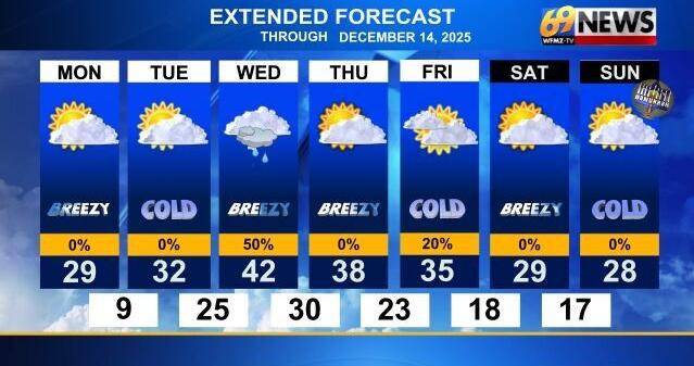 7 day extended forecast through Dec.14 | | wfmz.com