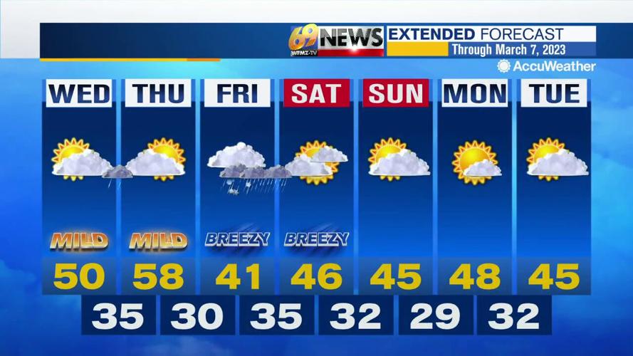 Mild and dry Wednesday; next storm system to arrive late in the week ...