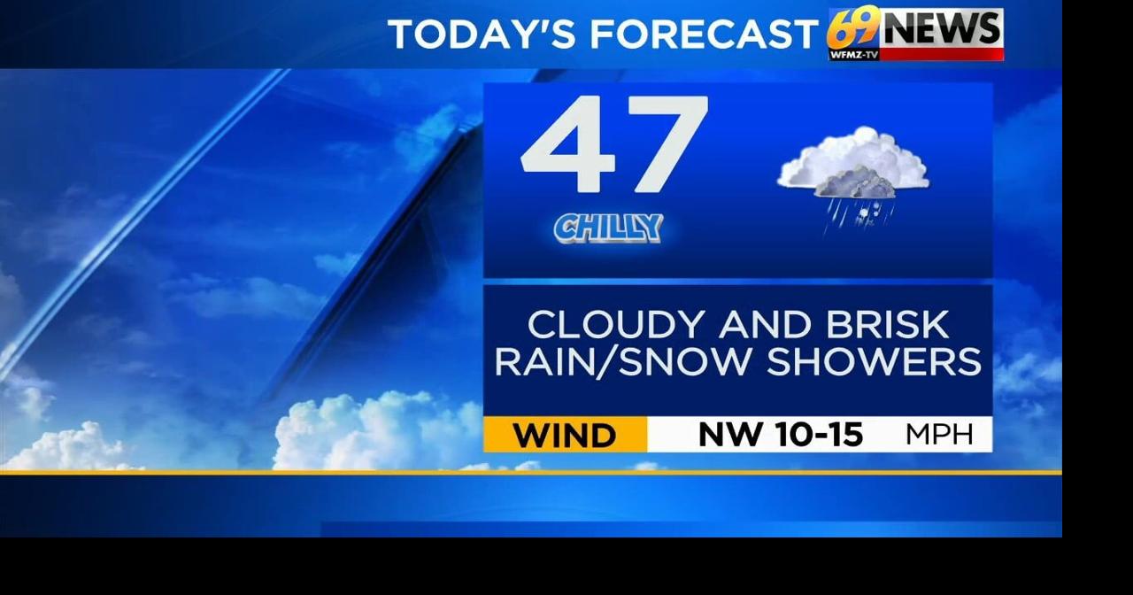 Breezy and chilly with rain and snow showers through Friday with high ...