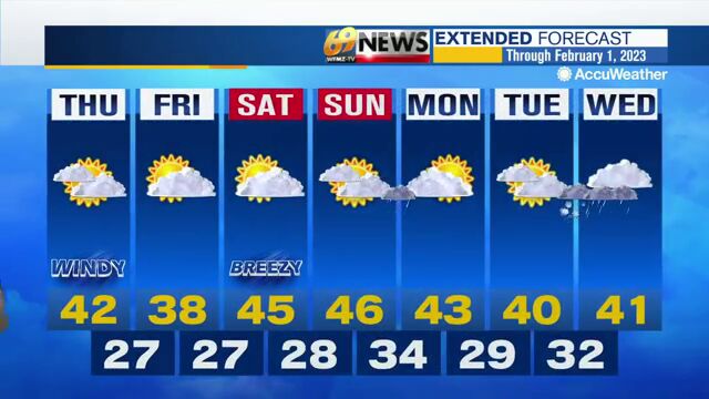 Windy with more clouds than sun today, but dry into the weekend ...