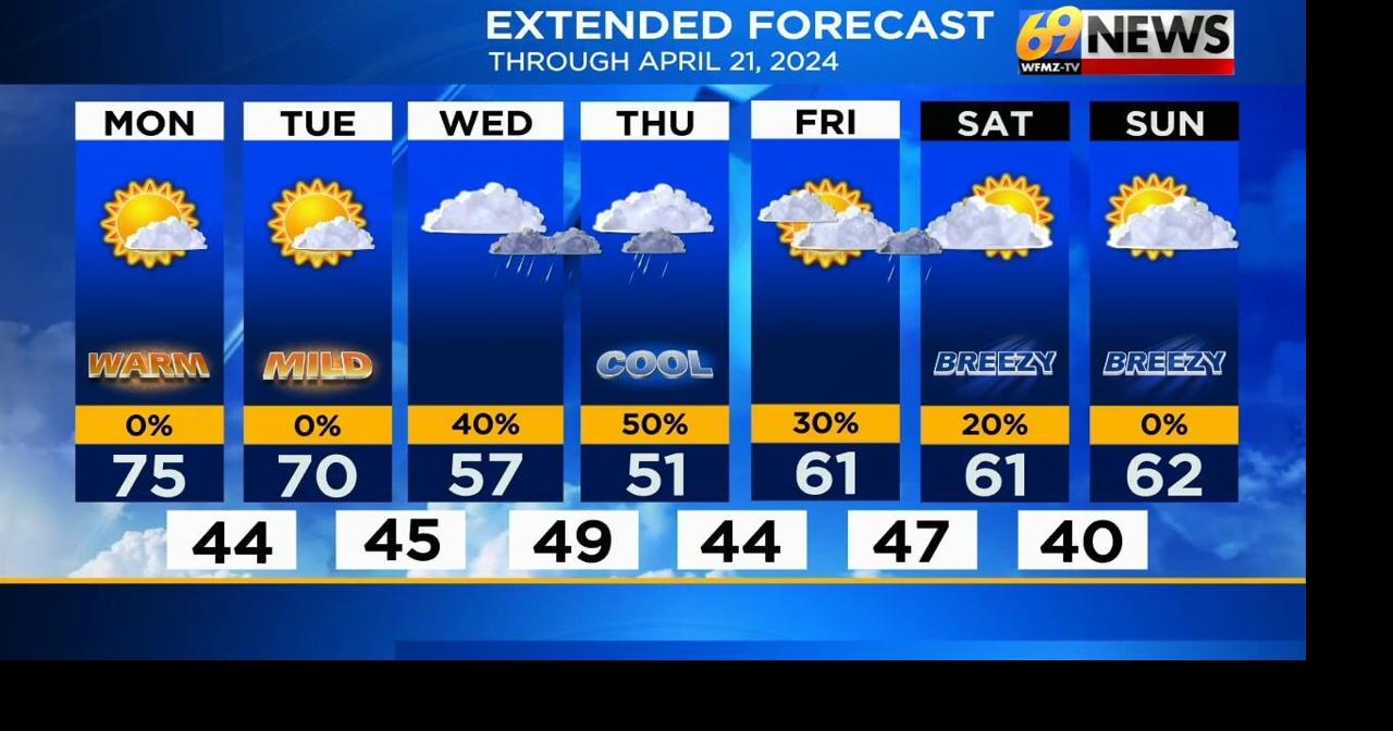 Mostly sunny and warm today and Tuesday; cooler and unsettled beginning ...