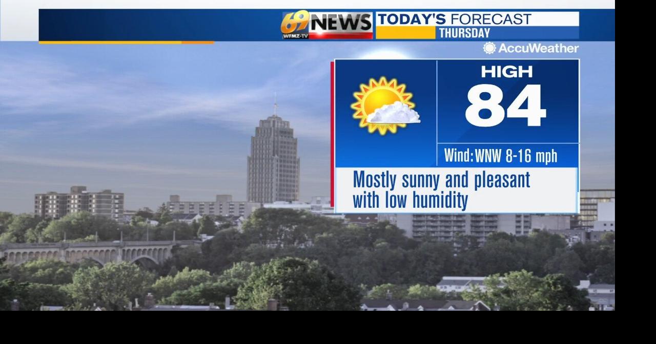 It's a new month and the weather looks fantastic with lots of sunshine ...