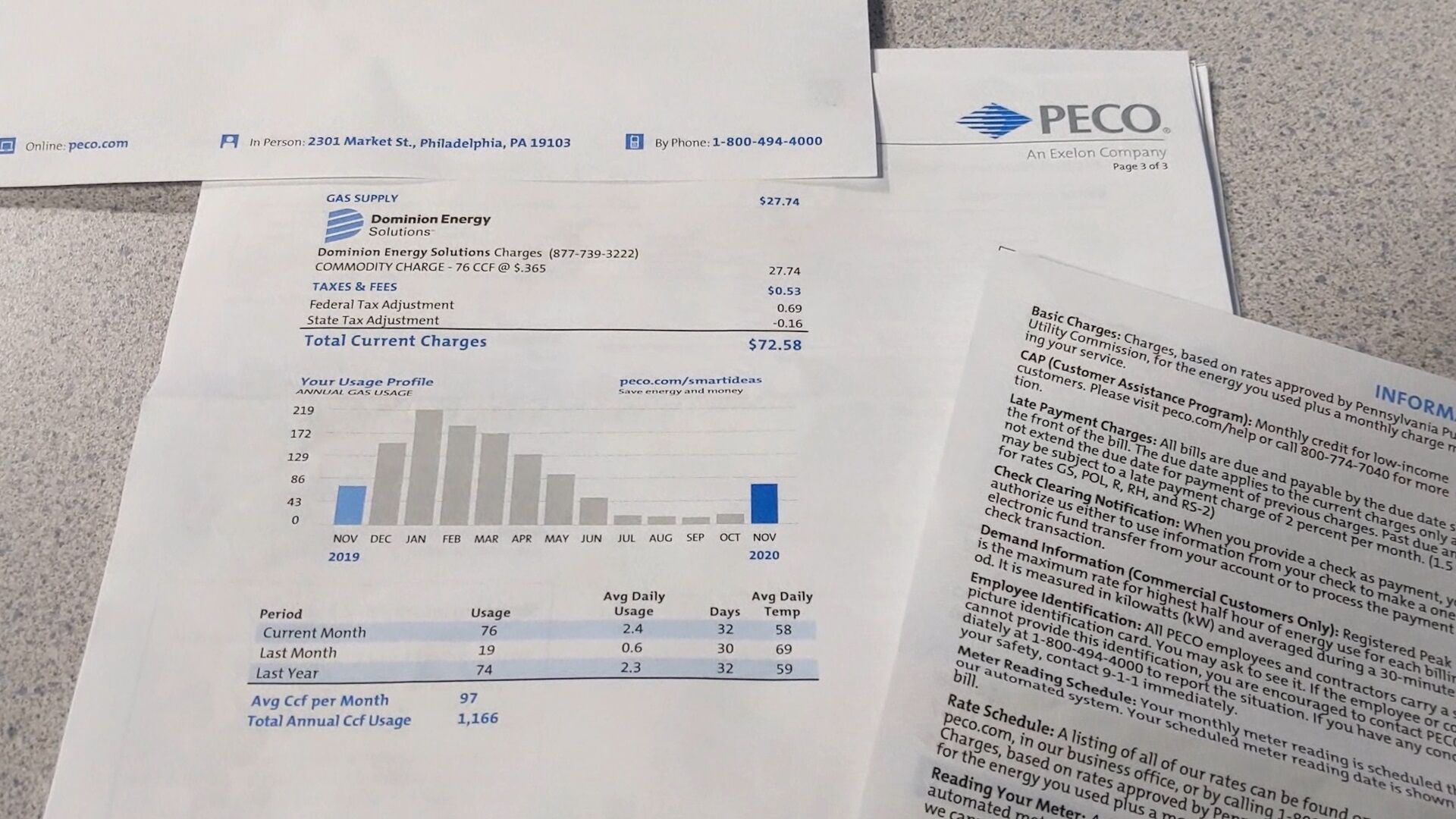PECO bills are going up in 2025, but by how much? | Business News ...